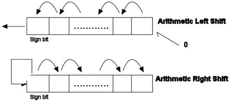 Key Concepts Computer Organization And Architecture