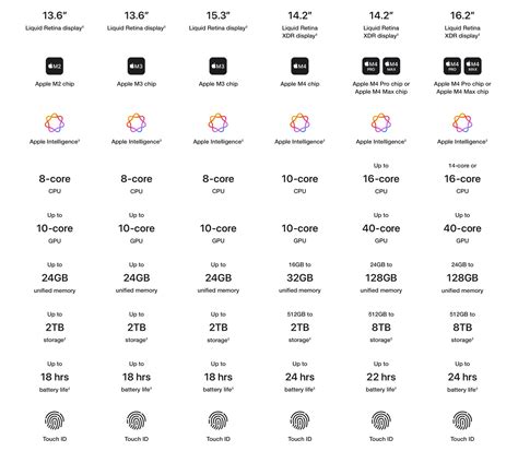 Apple Inch Macbook Pro Apple M Pro Chip Gb Ram Gb Ssd W Silver