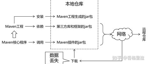 Maven