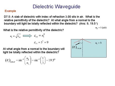 Waveguides Part 2 Rectangular Waveguides Dielectric Waveguide Optical