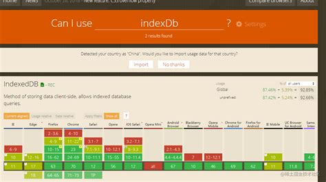 使用html5 Indexdb存储图像和文件 掘金