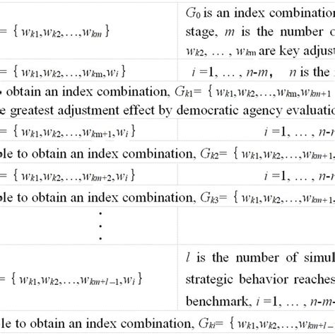 The Simulation Analysis In Different Index Combinations Download