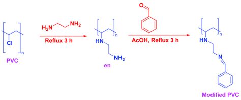 Scheme 1 General Method For Synthesizing Modified Pvc Films