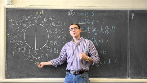 Intro Tangent Cotangent Graphs Youtube