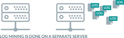 Oracle To Postgres Migration With Change Data Capture BryteFlow