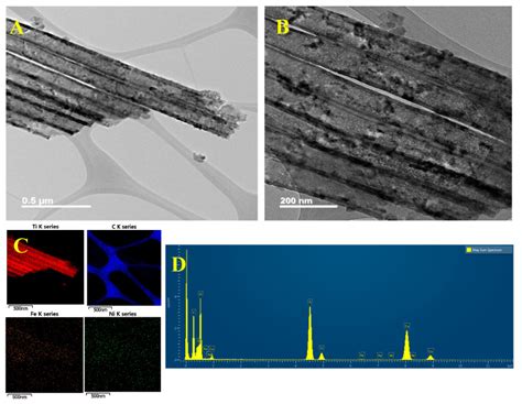 Feni Bimetallic Organic Framework Deposited On Tio2 Nanotube Array For Enhancing Higher And