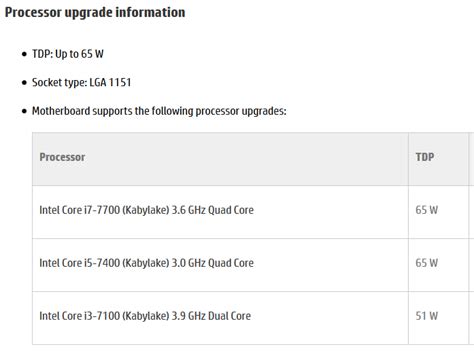 Solved Processor Upgrade Page 2 Hp Support Community 6723016