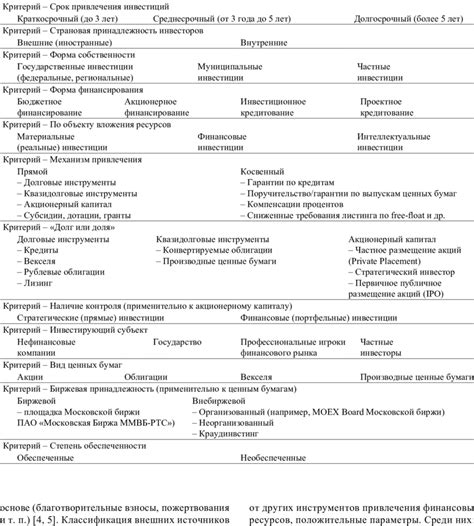 Way Of Attracting External Funds Download Scientific Diagram