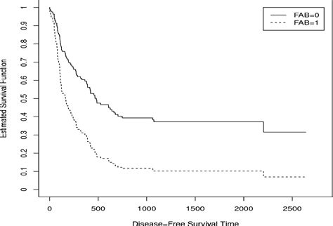 Figure 1 From A New Mm Algorithm For Constrained Estimation In The