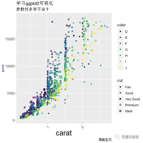 Ggplot2theme主题设置,详解绘图优化 精雕细琢” 生信补给站 博客园 Ggplot2theme主题设置,详解绘图优化 精雕细琢” 生信补给站 博客园