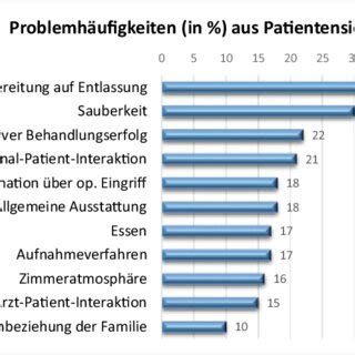 Abbildung Picker Report Aus Dem Jahr Eigene Abb Modif Download Scientific Diagram