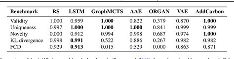 Table 1 From On Failure Modes Of Molecule Generators And Optimizers Semantic Scholar