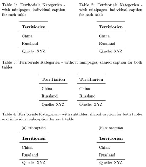 Horizontal Alignment Aligning Table In Minipage TeX LaTeX Stack Exchange