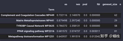Python版rna Seq分析教程：deseq2差异表达基因分析 知乎