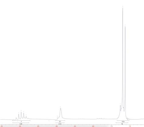 Solved Hey I Urgently Need Help Figuring Out What This Nmr Chegg Com