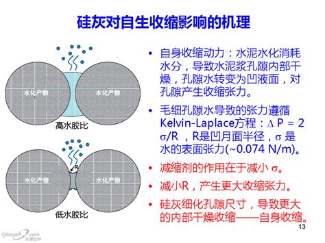 微硅粉的特性与其在水泥基建材中的应用原理 微硅粉与混凝土 微硅粉百科大全