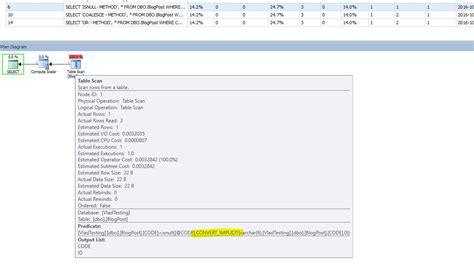 Devs Guide To Sql Server Functions And Implicit Conversion