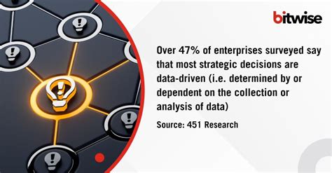 bitwise inc on linkedin data 451research