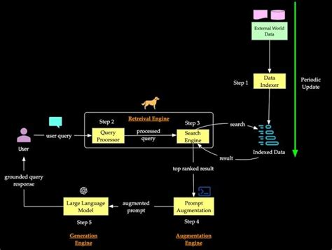 Ali Usama On Linkedin Nlp Ai Conversationalai Languagegeneration
