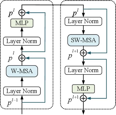 Figure 1 From Document Image Object Detection Algorithm Based On