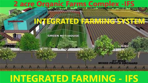 2 Acre Organic Farms Complex 3D Model Integrated Farming System
