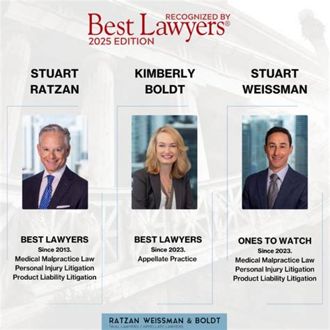 Stuart Weissman On Linkedin Honored