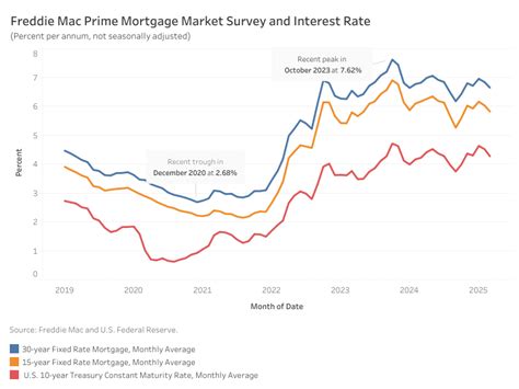 Mortgage Rates Hold Steady After Early March Drop