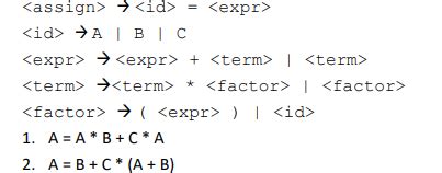 Solved With The Following Grammar Draw Parse Tree For The Chegg