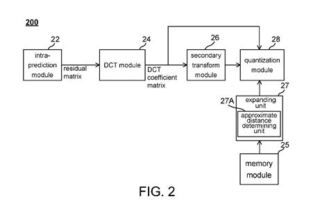 Signal Processing Apparatus And Method Including Quantization Or