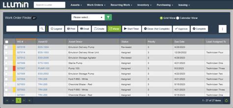 Cmms Benefits That Will Improve Maintenance Operations And Efficiency