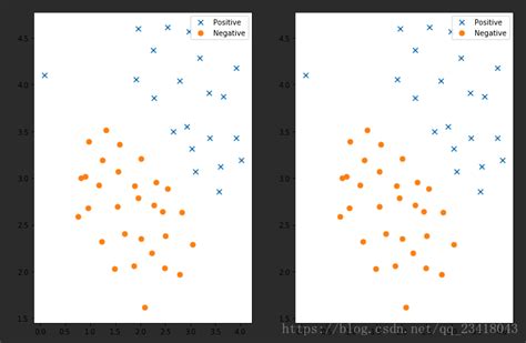 Matplotlib实现subplot和subplots简单对比python脚本之家 Matplotlib实现subplot和subplots简单对比python脚本之家