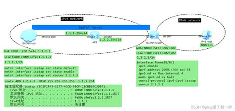 基于ensp的ipv6 Over Ipv4 Isatap隧道配置实例ensp Isatap Csdn博客
