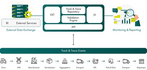 Advanco Open Software Solution