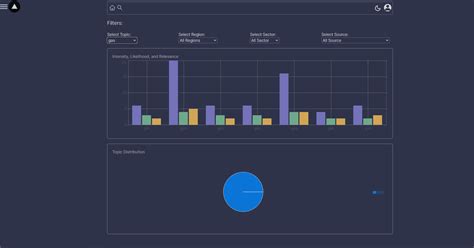 GitHub Harman Preet Singh13 ChartDashboard