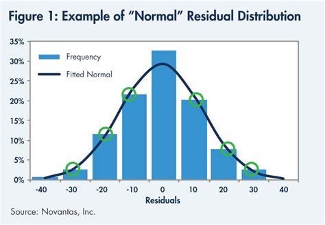 Curinos On Linkedin Ppnr Stress Test Ccardfast Statistical Testing