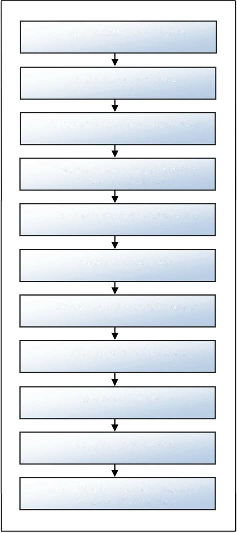 Flow Chart Of The Proposed Technique Download Scientific Diagram