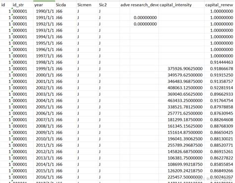 1990 2022年 上市公司 战略差异度（原始数据、计算代码、参考文献和最终计算结果） Csdn博客