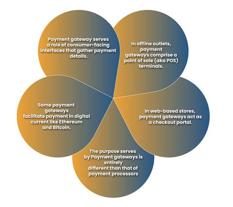 Payment Aggregator And Payment Gateway Underlining Key Differences