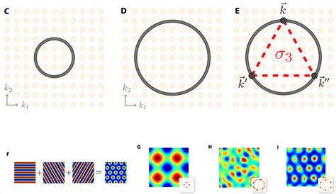 Neural Dynamics And Computation Lab
