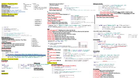 Ab0403 Seminar Cheat Sheet Data Types Operators And Sql Concepts