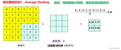 江大白课程 深度学习 卷积神经网络卷积神经网络输出特征图个数与什么有关 Csdn博客