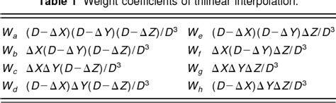 3d lookup table semantic scholar