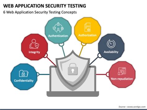 arun k linkedin‘de security internship vtfoundation testing