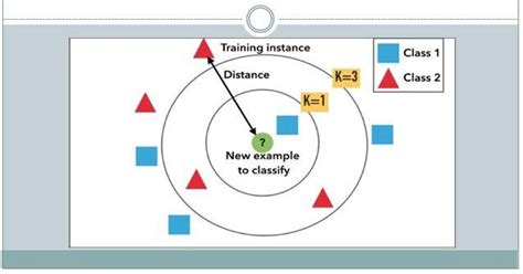 The Magic Of Data Science Classifying The Unknown With K Nn Algorithm