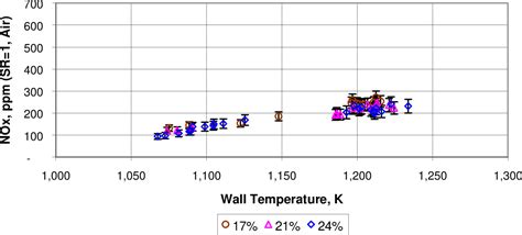 Figure 1 From Coal Particle Flow Patterns For O2 Enriched Low Nox