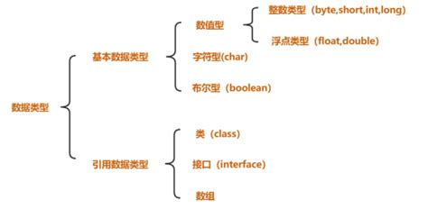 【重新学java】1 数据类型 Csdn博客