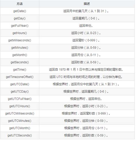 Vue中 获取当前时间并实时刷新 阿里云开发者社区