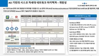 차세대 데이터센터 네트워크 전략 PPT
