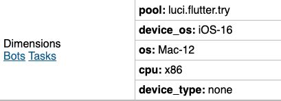 V Drone Builders Should Not Have Any Default Dimensions In Their Infra Configurations Issue