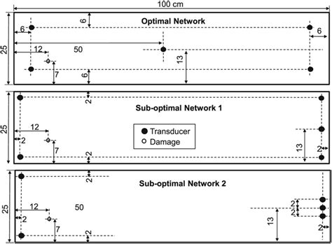 Transducer Position For The Optimal Transducer Network Suboptimal